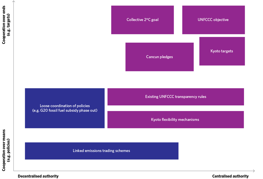 Context for the post-2020 framework | Climate Change Authority